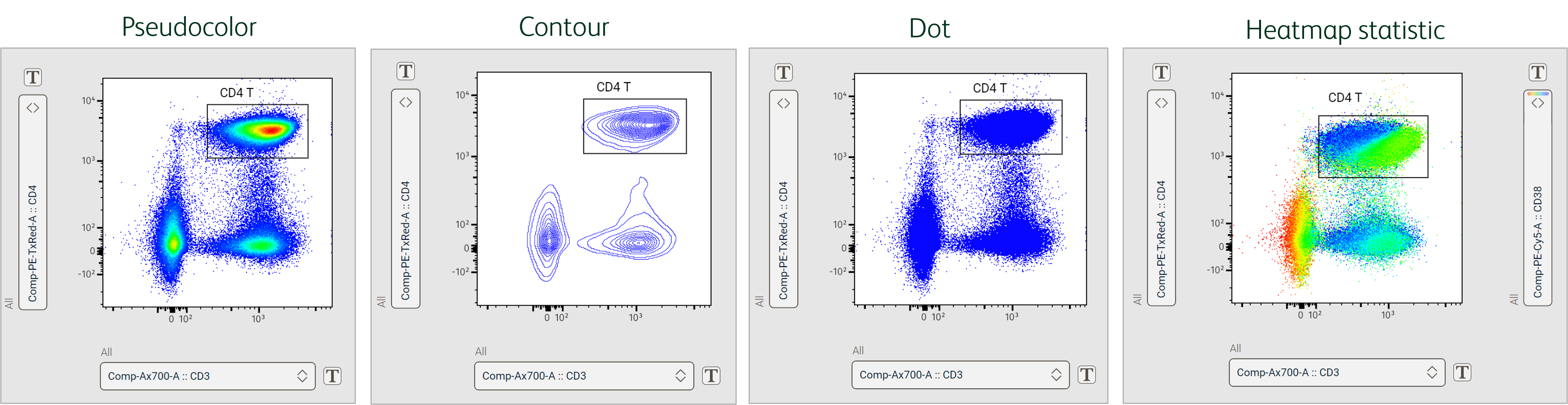 Graph Settings | FlowJo, LLC